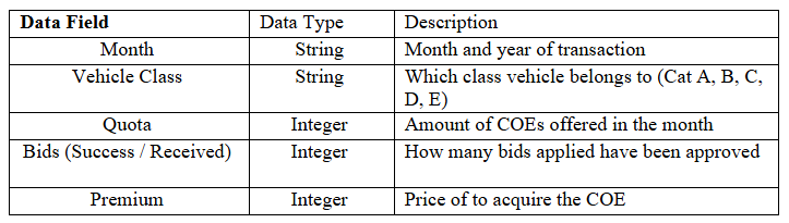 Decoding the COE Market: A Data-Driven Analysis of Price, Perception ...