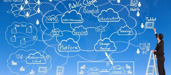 Getting started with HR web-based software | by Insightful.io | Medium