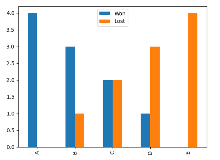 Visualizing Data A Gentle Introduction For Beginners By Felix03