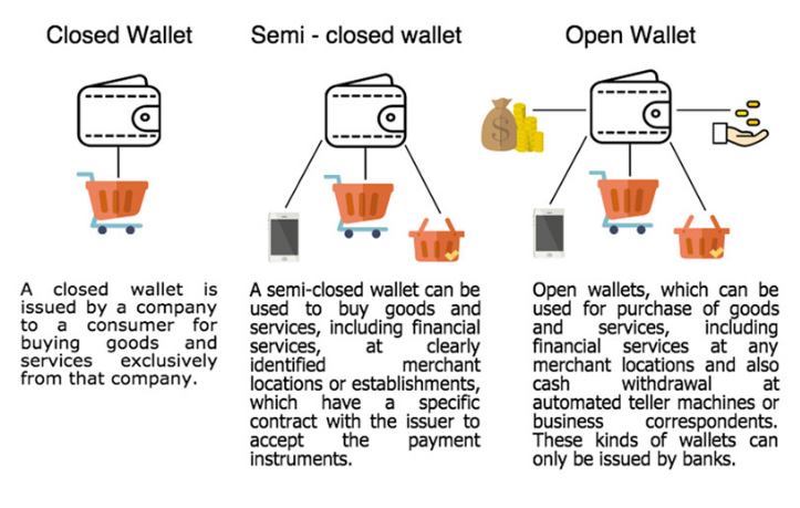 Mobile wallet is a virtual wallet that is managed using a mobile ...