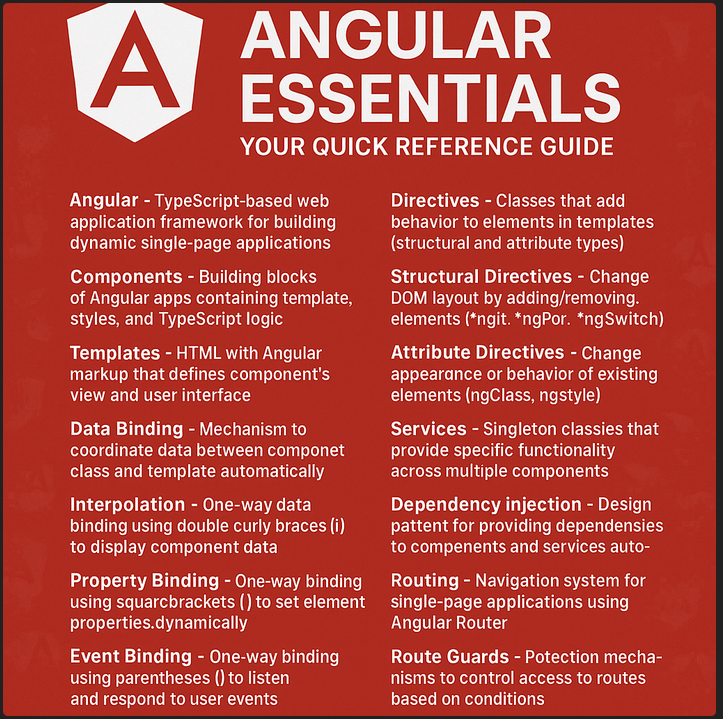 Angular Essentials — Your Quick Reference Guide *** | by Rajasekhar Vaderav | Sep, 2025 | Medium