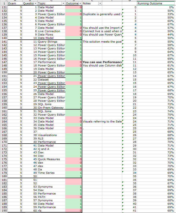 How to pass the PL — 300 Microsoft Power BI Data Analyst Exam | by ...