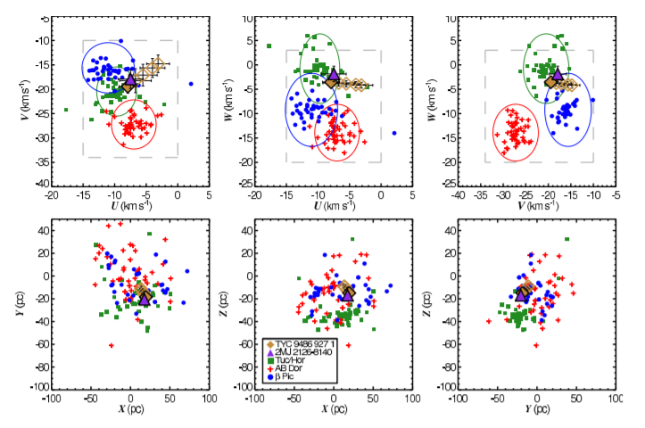 The exoplanet with a million year orbit | by Graham Doskoch | Look ...