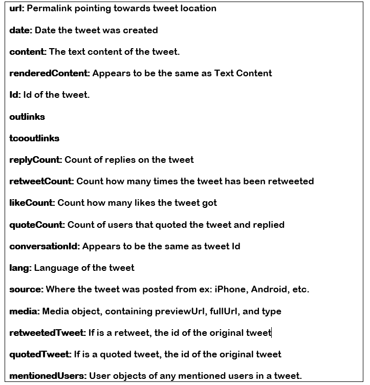 All You Need To Know About Snscrape!! | by DU | Medium