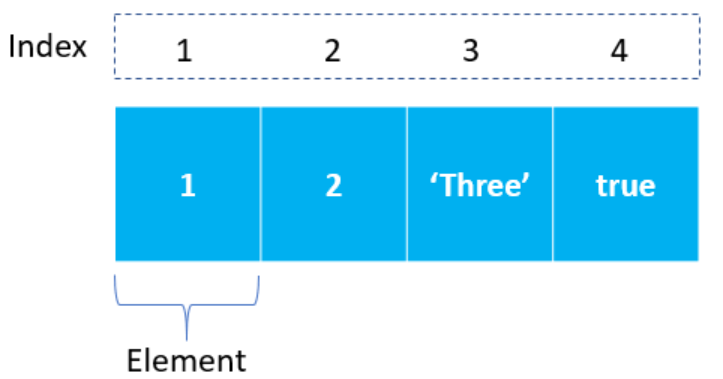 Commonly-Used JavaScript Array Methods | JavaScript in Plain English