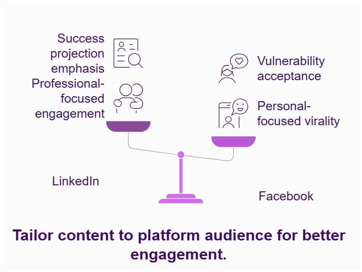 Why Your LinkedIn Headline Bombs on Facebook (And What to Do About It ...