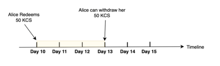How sKCS.io Works: A Developer’s Perspective | by sKCS.io | Medium