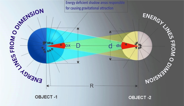 SPACE-TIME* QUANTA: THE BASIC BUILDING BLOCKS OF THE UNIVERSE ALIGN ...