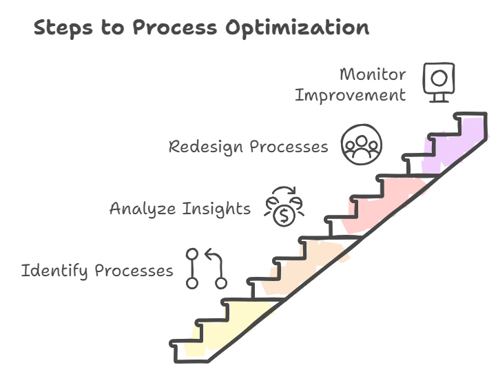 Unlocking Project ROI : The Overlooked Importance of Process ...