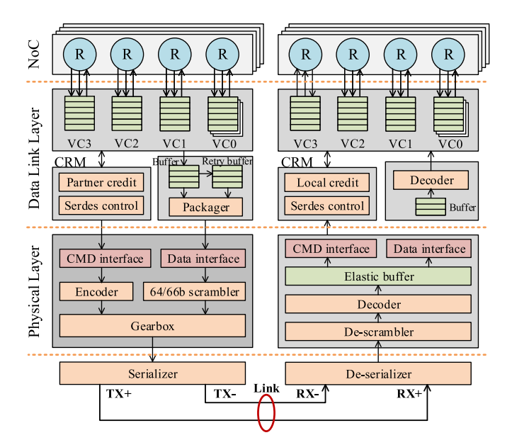 NeuronLink: An Efficient Chip-to-Chip Interconnect for Large-Scale Neural Network Accelerators ...