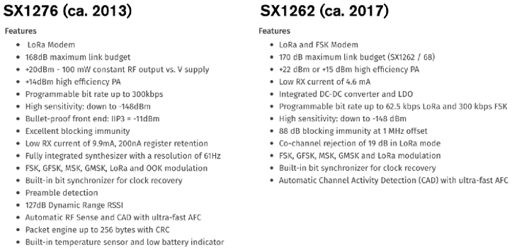 LoRa Sync Word Compatibility between SX127x and SX126x | by Andreas ...
