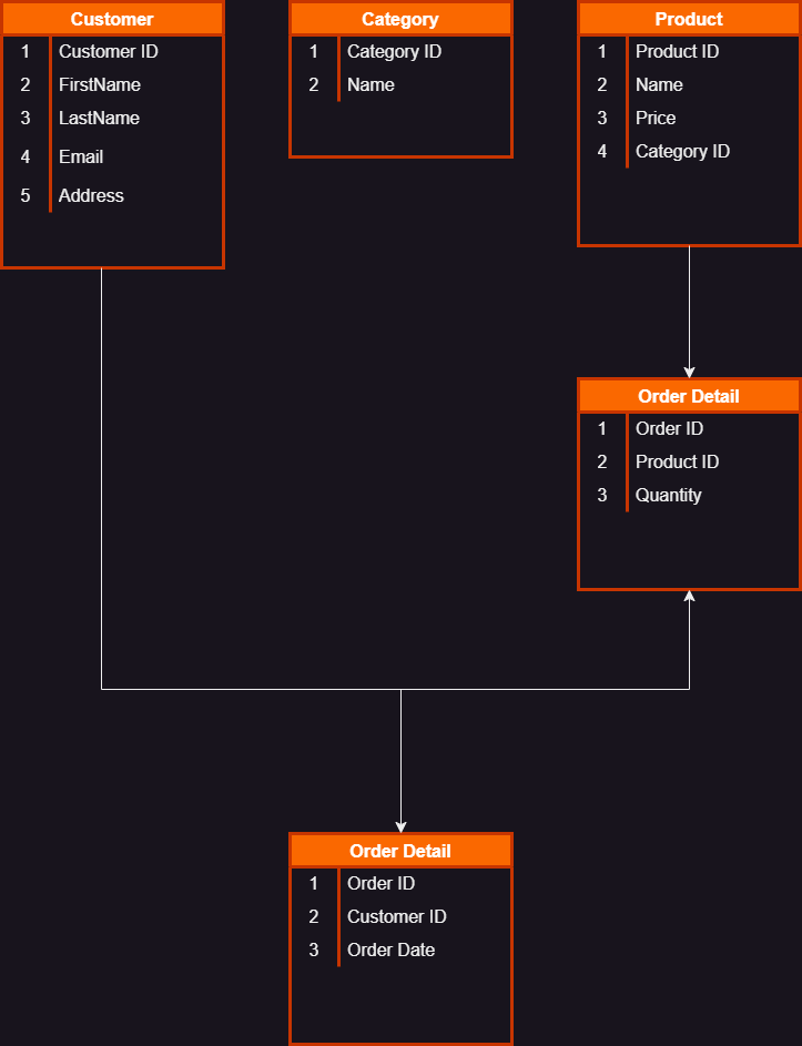 What Is a Schema Diagram? A Guide with 4 Examples | by Mudassir Ali ...