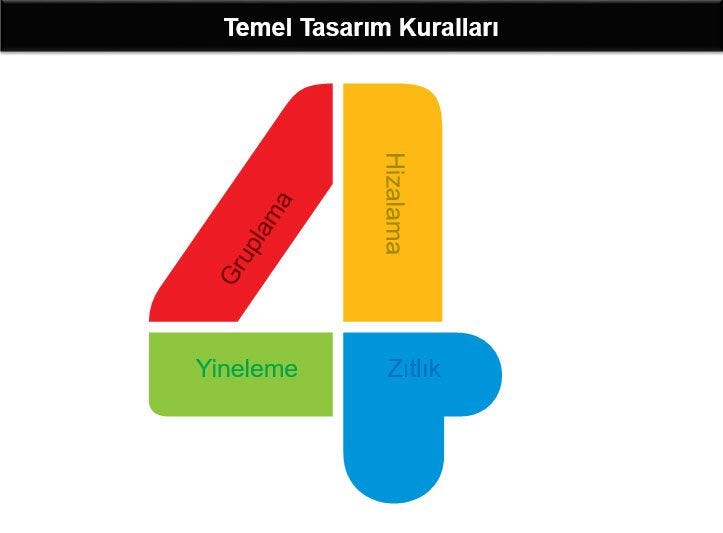 Temel Tasarım Kuralları. Dört Temel Prensipten bahsedeceğim. Bu… | by ...