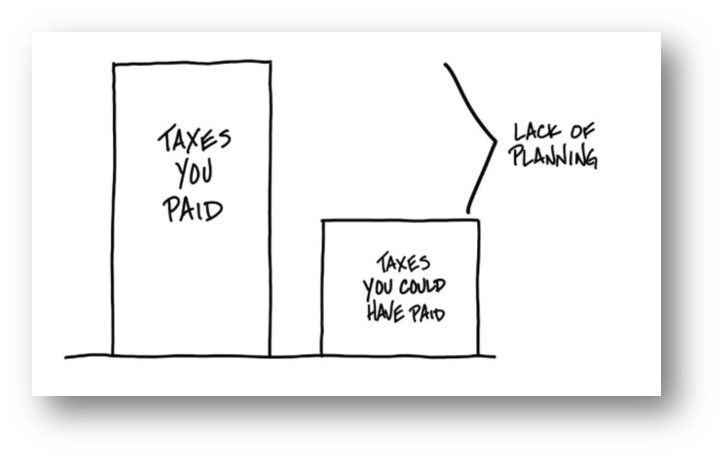 Tired of The Bull? No Tax on Social Security Would Weaken Both Social ...