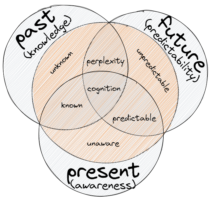 Threat Hunting: breaking the habit of talking about ‘unknown unknowns ...