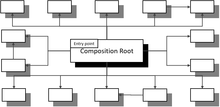 Composite Root along with Navigation | by Syed Asad Ali | Medium