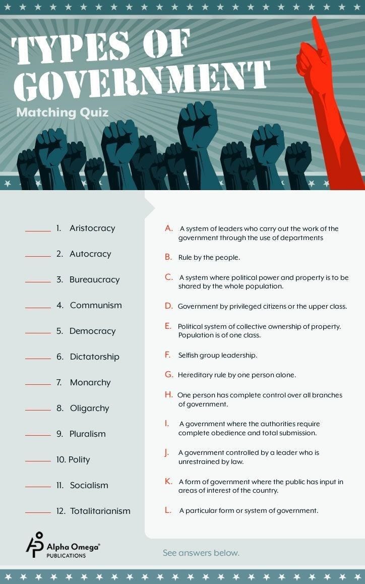 TYPES OF GOVERNMENT:. TYPES OF GOVERNMENT: | by Mubeen Sarwar | Sep ...