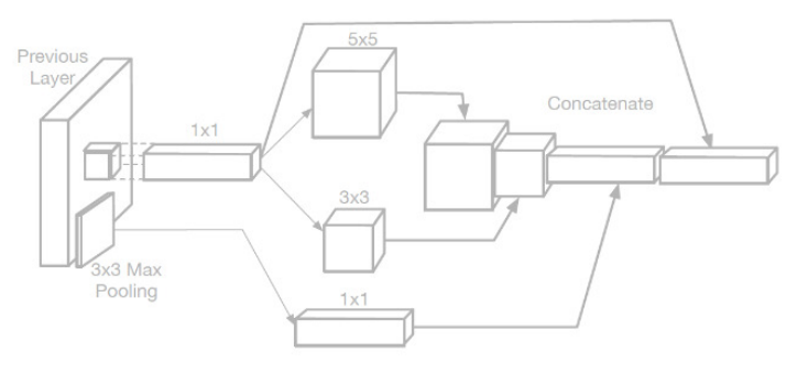 Deep Convolutional Neural Network for Image Classification | by Bhaskar ...