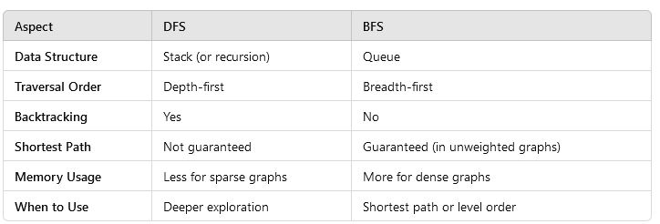 Explore Data Structures in Python- Day 20 of 100 Days of Data ...