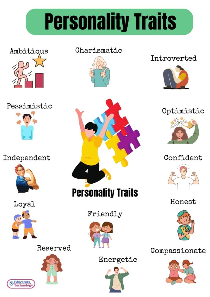 Concept of Perfect Personality. The notion of "a perfect personality ...