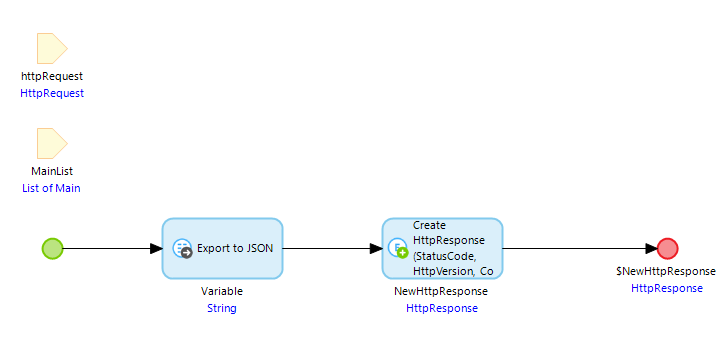 Integrating Two Mendix Applications Using REST APIs and JWT: A Step-by-Step Guide | by SaN JaY ...