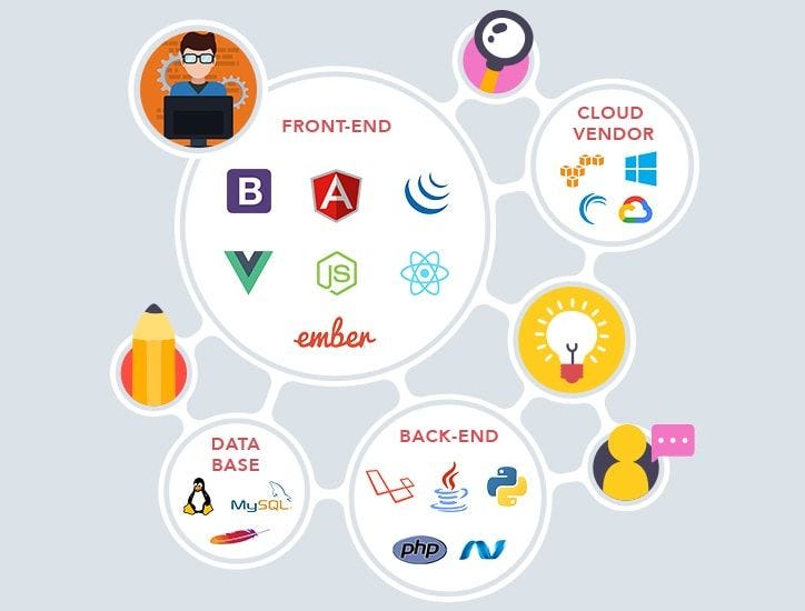 The Comprehensive Full Stack Developer Roadmap: A Journey to Mastery ...