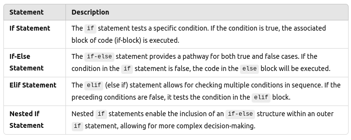 Conditional Statements in Python. Conditional Statements in Programming ...