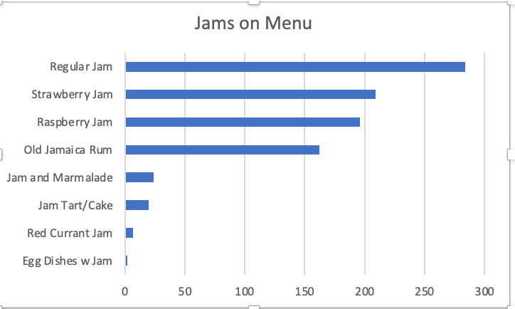 Charting Jam Data+ Census Day Reflections + Elijah Meeks | by Amanda ...