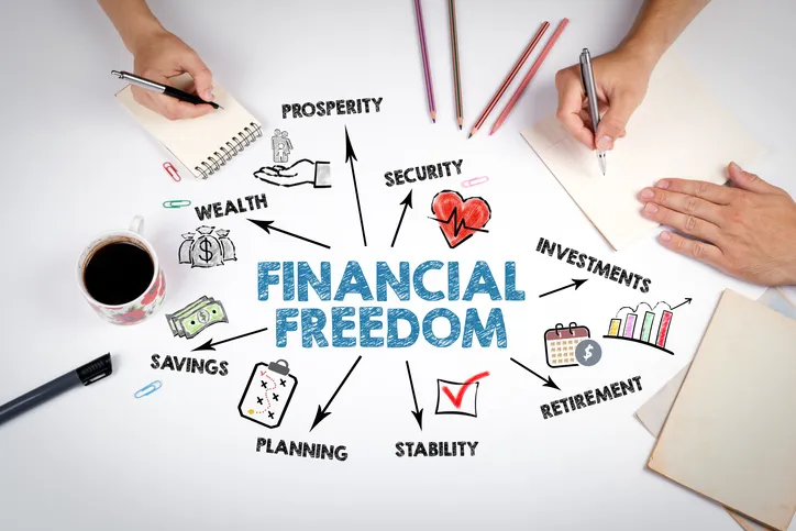 💻💰 Financial Independence for Programmers: Code Your Way to Freedom! 🚀 | by Lakhveer Singh ...