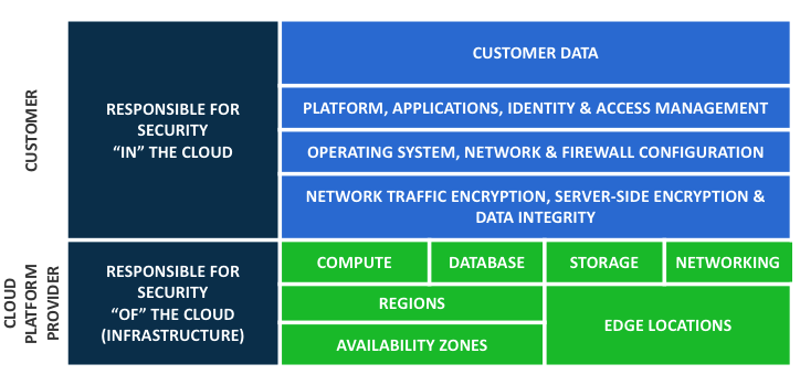 Cloud-Focused Red Teaming. Its all in the air! | by K O M A L | Medium