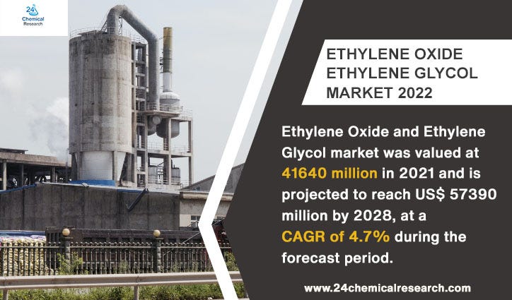 Ethylene Oxide and Ethylene Glycol Market — Global Outlook and Forecast ...