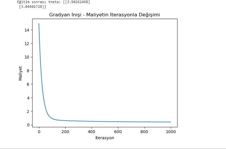 Gradient Descent with python application: | by Berke Bünyamin Süle | Medium