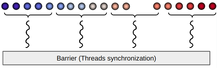 Smooth Particle Hydrodynamics (SPH) and CPU Multi-threading | by Ahmed ...