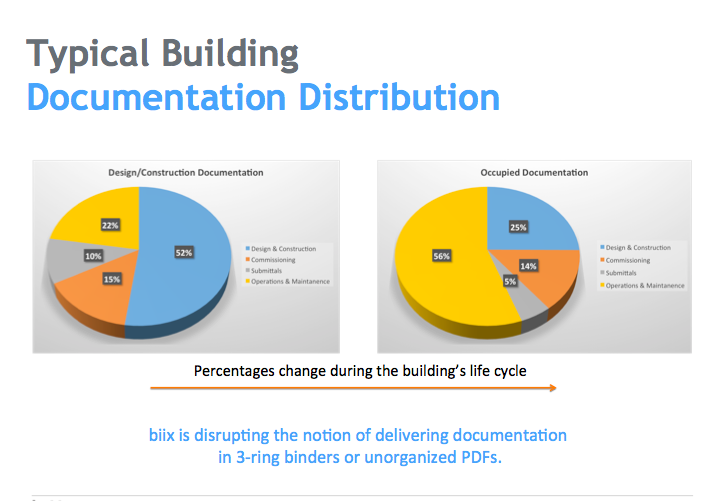 What has biix created?. biix is all about the interoperability… | by ...