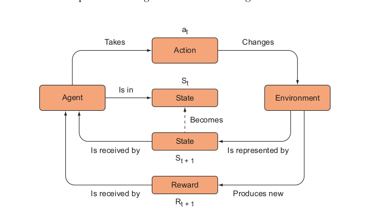 Step-by-Step Guide to Building an AI Agent with Python Q-Network from ...
