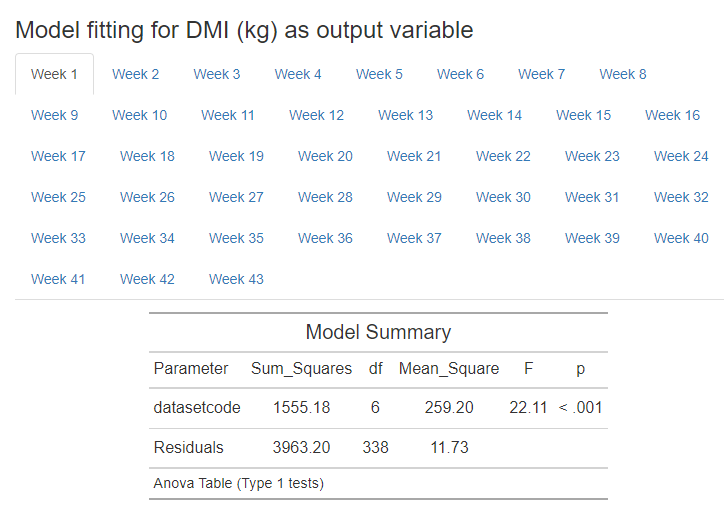 Generate Tabsets In A For Loop With R Markdown By Pádraig Lucey Medium