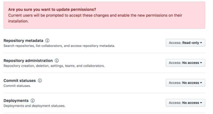 Github Resource Not Accessible By Integration By Gcpro Medium