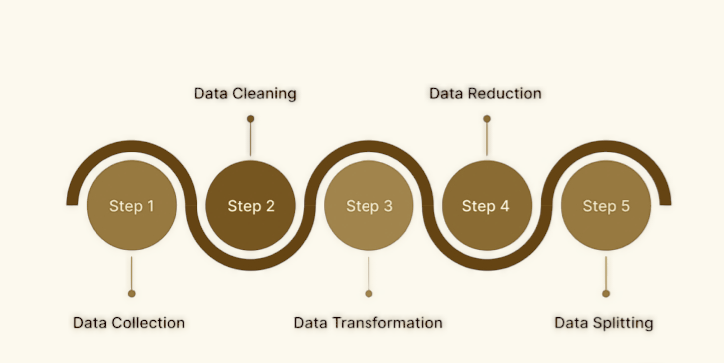 Machine Learning Data Preprocessing: Key Steps and Techniques | by ...