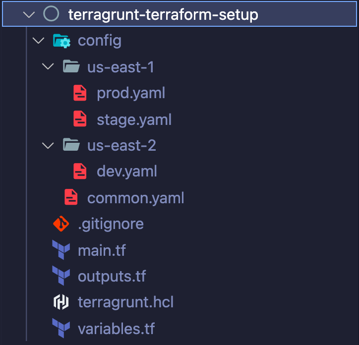 IaC Setup using Terragrunt and Terraform | by TA Eng | CodeX | Medium
