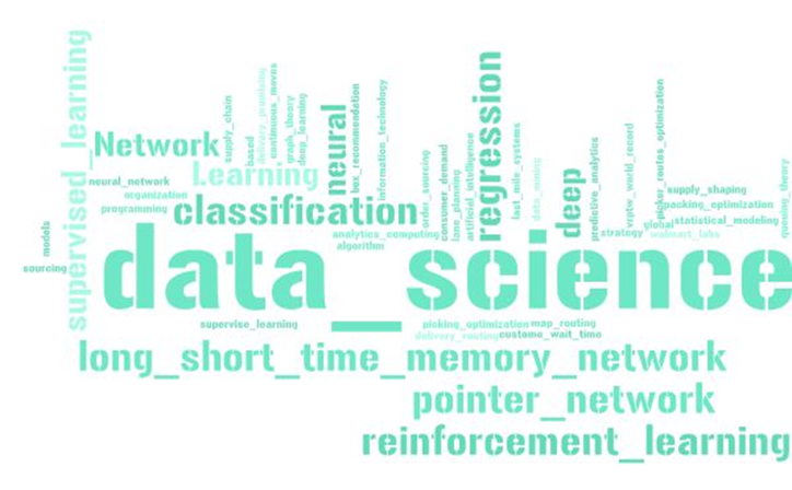 Data Science In Walmart Supply Chain Technology | by Mingang Fu ...