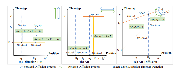 Auto-Regressive Diffusion Models for Text Generation: A Deep Dive | by Kaviya dharshini D | Medium