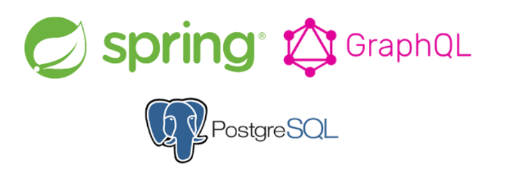 Develop an API using Spring, GraphQL and PostgreSQL | by Perla Pawan ...