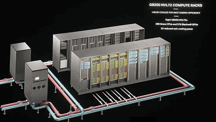 NVIDIA GB200 Interconnect Architecture Analysis-NVLink, InfiniBand, and ...