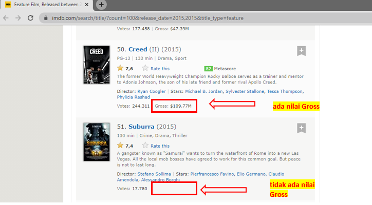 Web Scraping Menggunakan R (Genre Film Populer Tahun 2015–2020) | by ...