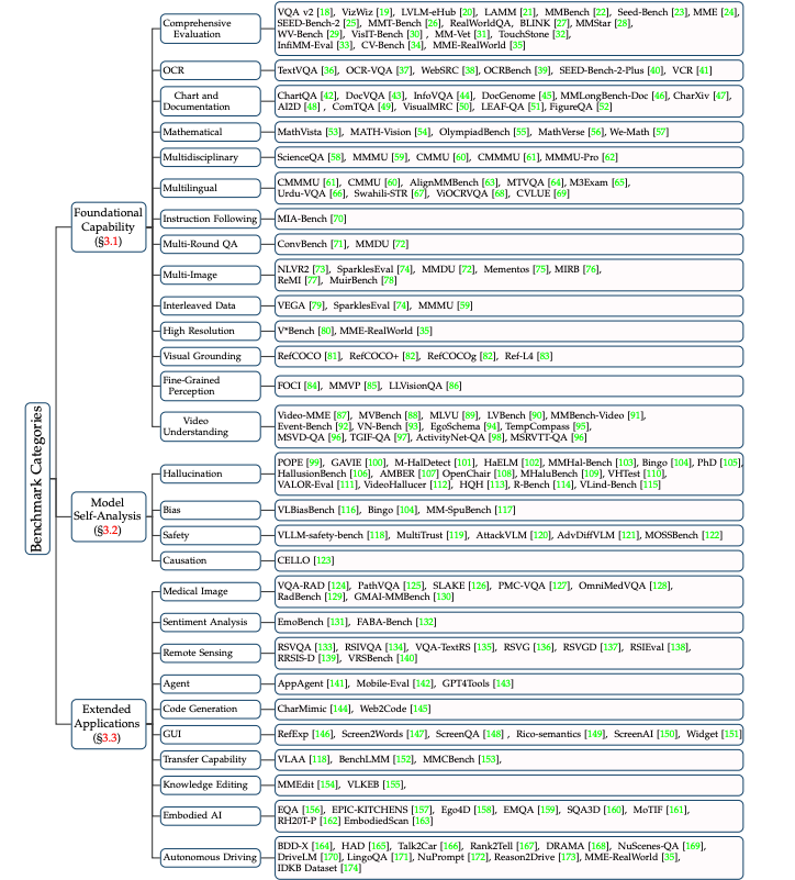 A Comprehensive Survey of Multimodal Large Language Models (MLLMs) | by Meetrajsinh Jadeja | Medium