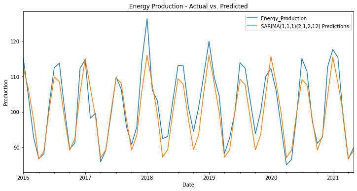 Introduction to Time Series Forecasting — Part 2 (ARIMA Models) | by ...