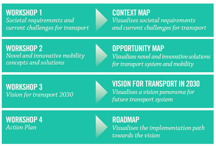STORYMAPPING PROCESS. The story mapping process facilitates… | by ...