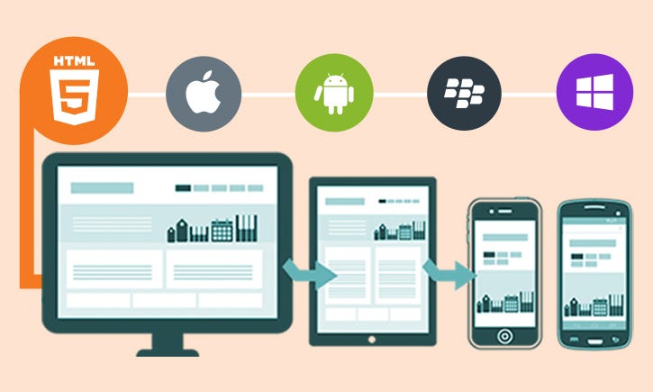 Running in 30 mins — 1: Create an iOS app with PhoneGap Build | by ...