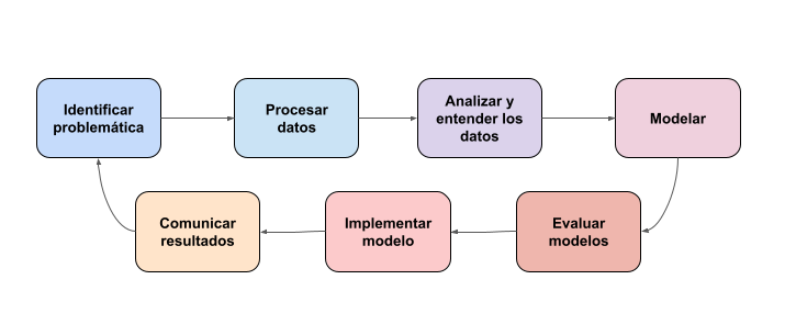 Hello World Machine learning. A Data Science experiment project | by ...