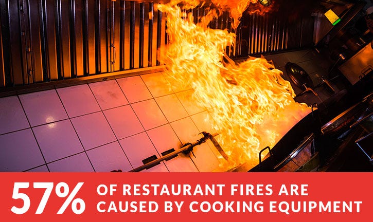 What Kind of Emergency Plan Should I Use in My Restaurant Kitchen? | by ...